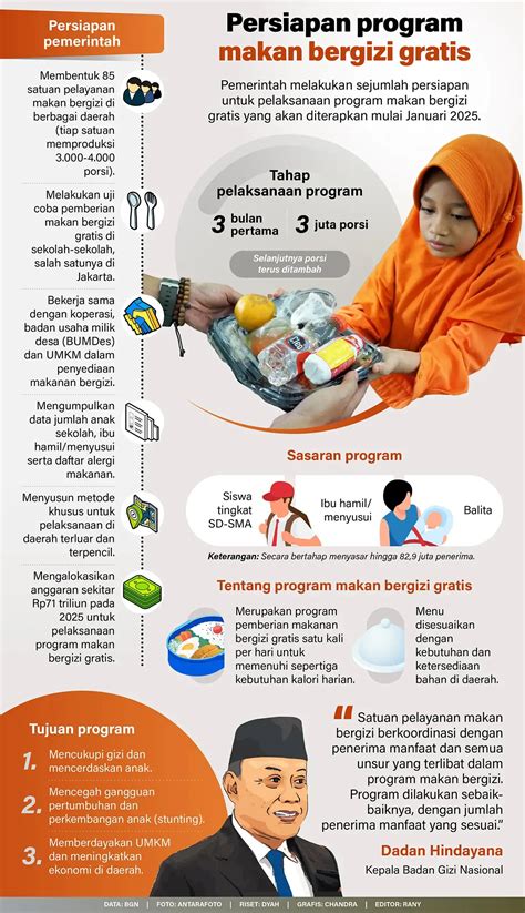 Persiapan Program Makan Bergizi Gratis Monitor Indonesia