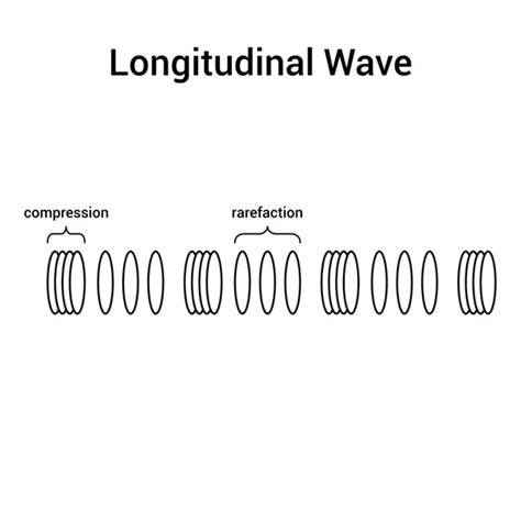 121 Compressions Rarefaction Royalty Free Photos And Stock Images