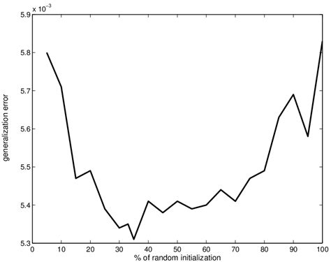 16 Effects Of Different Degrees Of Sparseness On Matrix Anew