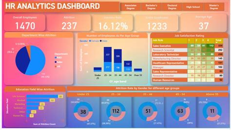 Powerbi Powerbidashboard Powerbiexperience Datainsights Anuradha