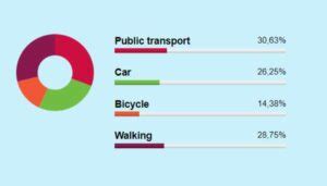 Data Visualization With CSS Charts Examples