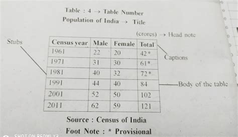 What Is Tabular Presentation With Its Components