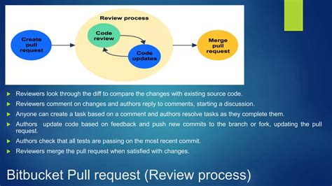 bitbucket pull request vs crucible ppt