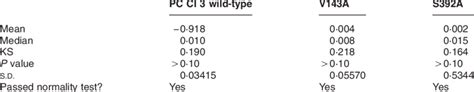 Statistical Parameters Of 2 D Page Analysis Download Table