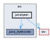 Cbmc Home Runner Work Cbmc Cbmc Jbmc Src Janalyzer Directory Reference