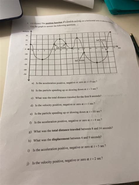 Solved 2 10 Points The Position Function Of A Particle Chegg Com