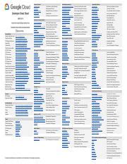 Google Cloud Developer Cheat Sheet The Best Developer Images