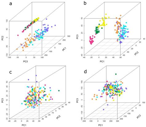 Immune Signatures For Lung Cancer Diagnostics Evaluation Of Protein Microarray Data