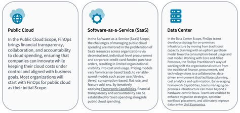 The Scope Of Finops Extends Beyond Public Cloud