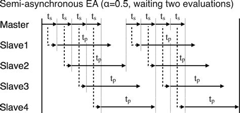 Semi Asynchronous μαλdocumentclass 12pt Minimal Download