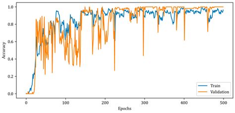 Radar Based Microwave Breast Imaging Using Neurocomputational Models
