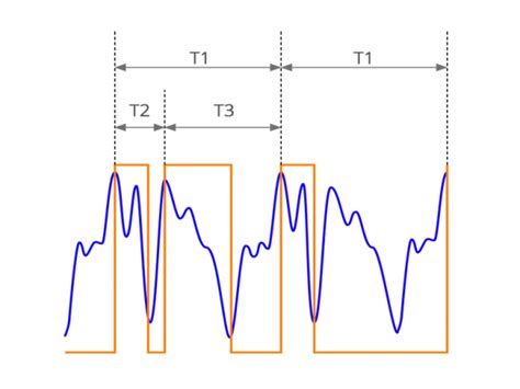 Fast And Efficient Pitch Detection Double Trouble Cycfi Research