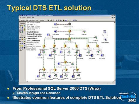 Sharing Sql Server Typical Dts Etl Solution