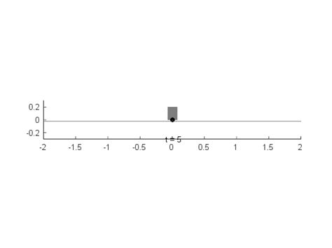 Github Chumoyotrobotics Simulation Of A Mobile Inverted Pendulum