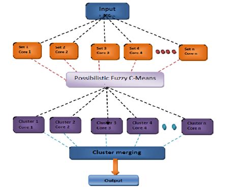 Parallel Architecture Of The Proposed Algorithm Download Scientific Diagram