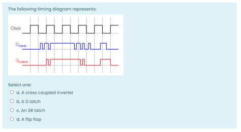 Solved The Following Timing Diagram Represents Clock Hn Ni