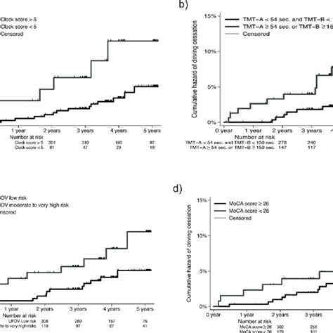 Rbans Total Scale Score And Index Scores Summarized By The Cdr Download Table