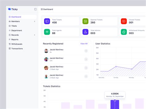 Kpi Card Ui For Saas Dashboard Ticky Admin Ux Design By Rakibul 🏀 On