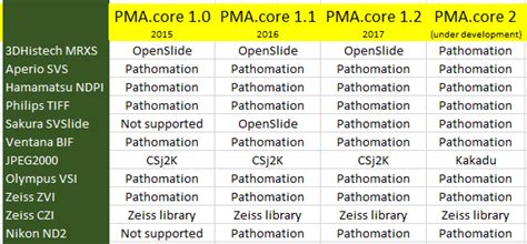 To OpenSlide Or Not To OpenSlide Real Data Digital Pathology Blog