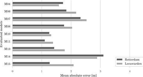 Figure 15 From Generating 3d City Models Without Elevation Data Semantic Scholar