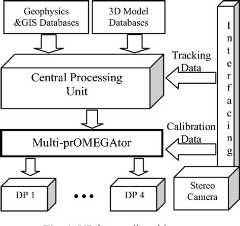 Figure From Virtual Reality Center Using Immersive Curved Display Semantic Scholar