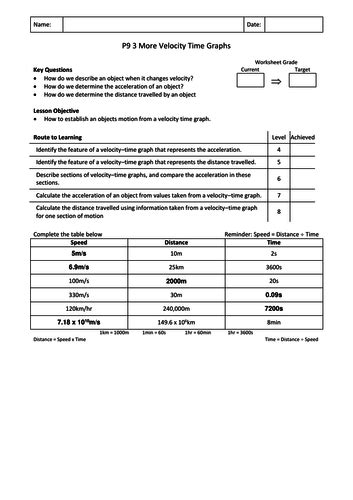 Ks4 Gcse Physics P9 3 More Velocity Time Graphs Worksheet And Mark Scheme Teaching Resources