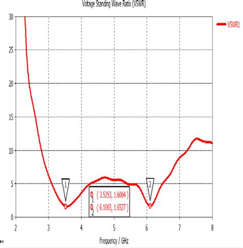 Figure 1 From An Optimization Of Fractal Microstrip Patch Antenna With