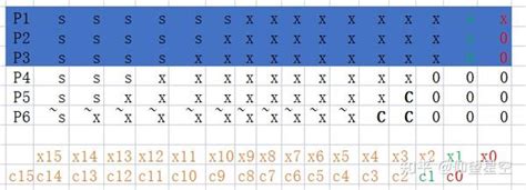 verilog设计乘法器 知乎