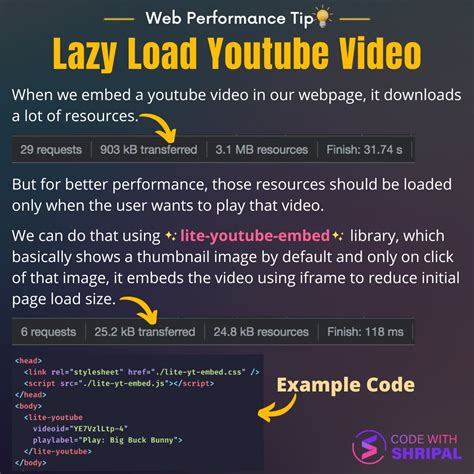shripal soni on linkedin web performance tip 💡 embedding youtube video