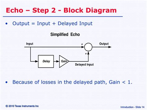 Ppt “tms320c5505 Usb Stick Teaching Materials” Powerpoint