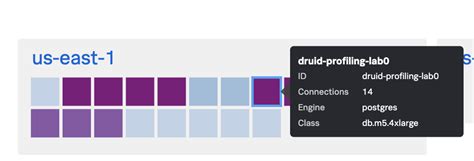 Monitoring Aws Relational Database Services Splunk Lantern