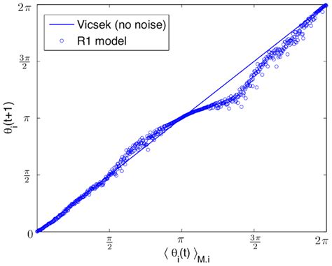 Retrieved Alignment Rule By The Best R Model Extracted Rule Download Scientific Diagram