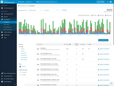 Standardize Data Tealium