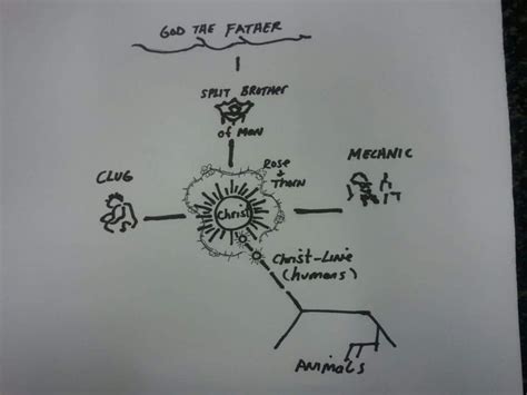 Ken Heimbaugh On Linkedin Terminology Mechnic Someone That Over Meticulates From The…