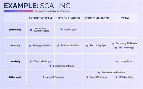 Build Your Teams Operating Model On These Principles