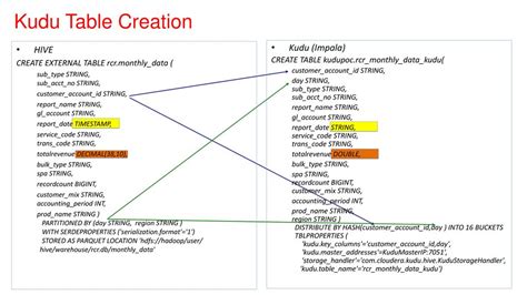 powering real time analytics on xfinity using kudu ppt download