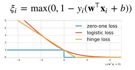 Machine Learning Note Support Vector Machine 1 Xiaowen Ying