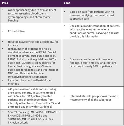 Editorial Theme │ Understanding The New Classification And
