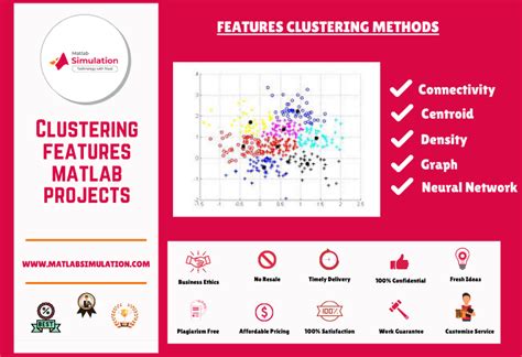 Construct K Means Clustering Features Matlab Projects