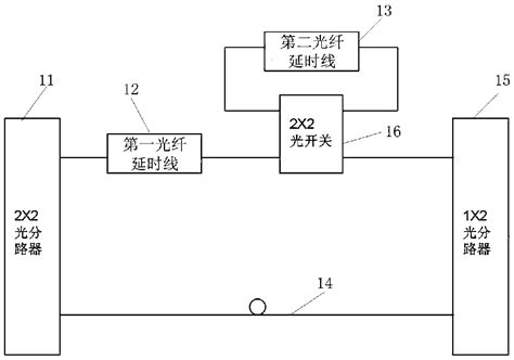 Single Axis Optical Fiber Interferometer And Positioning Device For