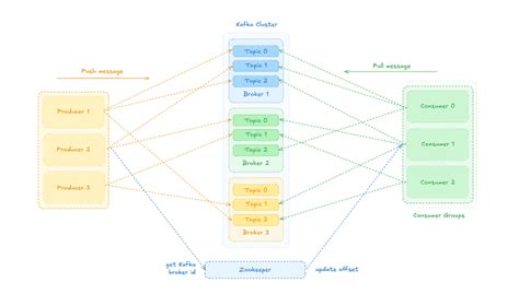 karm patel on linkedin beginner s guide to understanding apache kafka