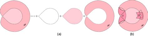 A The Coarsest Stratification Of A Pinched Torus With A Spanning Disc