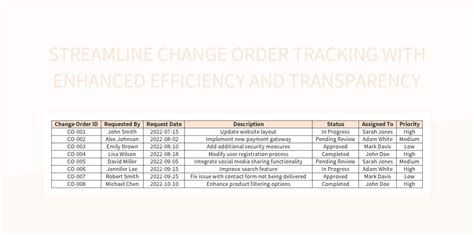 Free Change Order Tracking Templates For Google Sheets And Microsoft Excel Slidesdocs