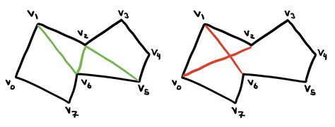 The Art Gallery Problem