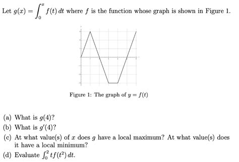 Solved Let Gx F T Dt Where F Is The Function Whose Graph