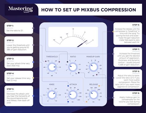 Parallel Compression 8 Tips For Pro Mixes