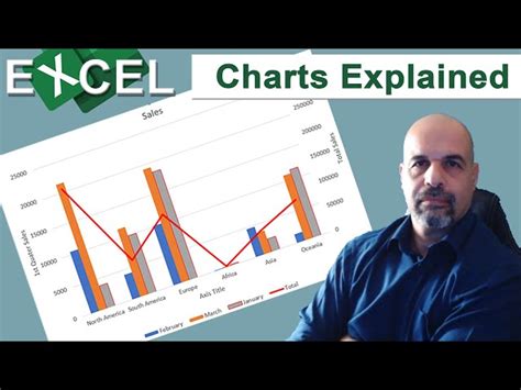 mastering excel charts and graphs for igcse ict 0417 galaxy ai galaxy ai