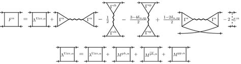 fig s 1 double decomposition of the vertex function according to ref