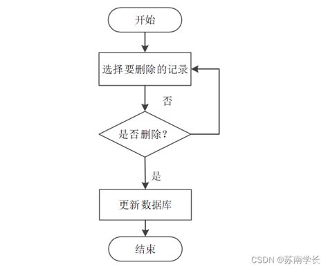 计算机毕业设计springboot在线论文投稿系统gj3td9【附源码数据库部署lw】基于springboot的学术期刊投稿系统论文