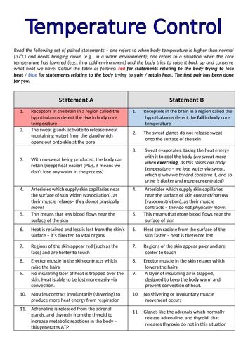 Coordination And Response A Complete Set Of Resources For Edexcel Igcse Biology Teaching